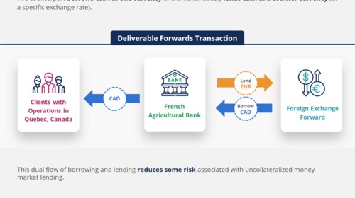 You searched for fpa weekly deliverables | Corporate Finance Institute