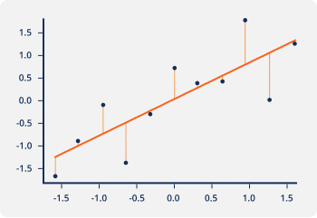 Explore all Python courses