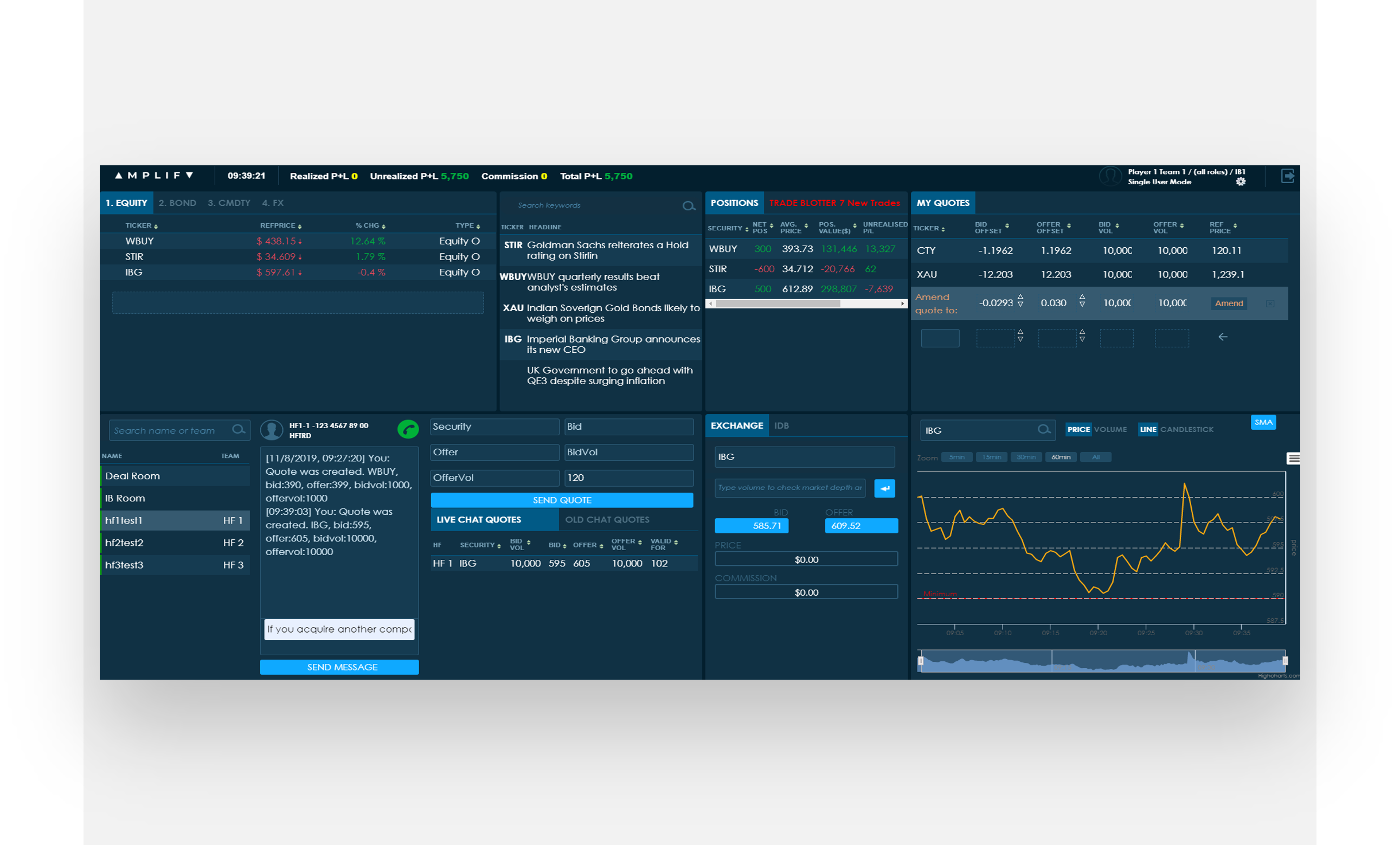 Explore all Equities courses