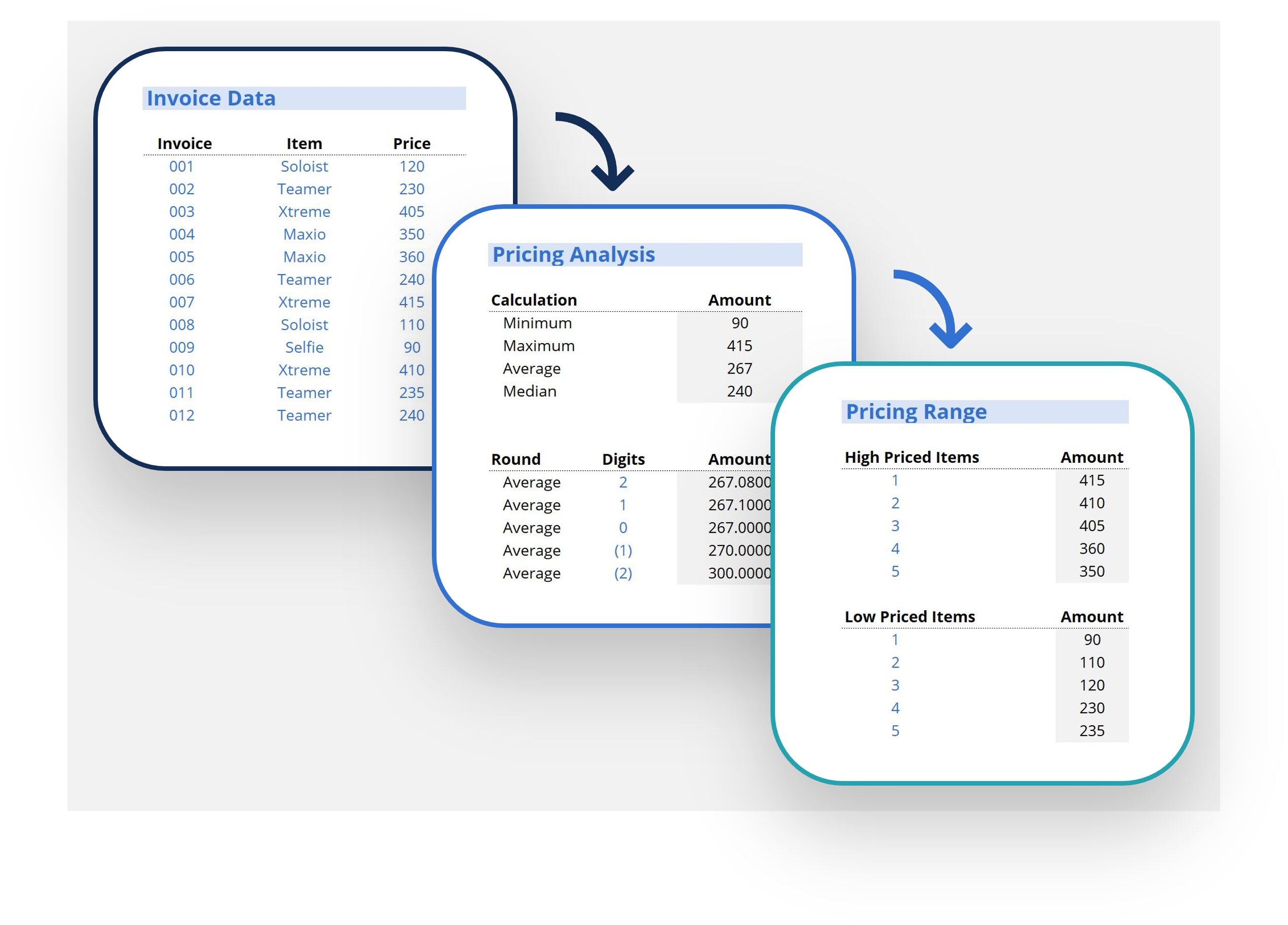 Fundamentals Of Data Analysis In Excel Fundamentals Of Data Analysis In Excel