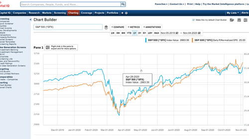 You searched for Free courses | Corporate Finance Institute