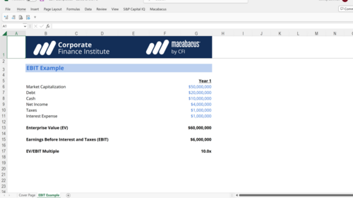 You searched for Ebit margin | Corporate Finance Institute