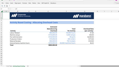 You searched for activity based costing | Corporate Finance Institute