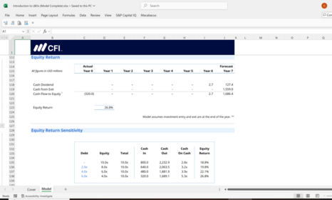 You searched for buyout | Corporate Finance Institute