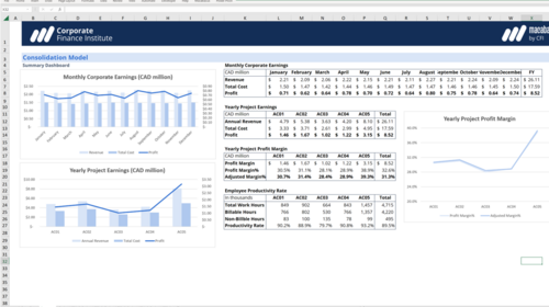 You searched for consolidation | Corporate Finance Institute