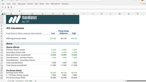 You searched for IPO | Corporate Finance Institute