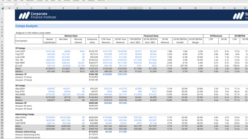 You searched for calendario excel 2024 | Corporate Finance Institute