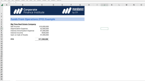 You searched for real estate | Corporate Finance Institute