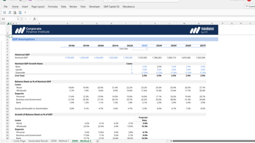 You searched for ddm | Corporate Finance Institute