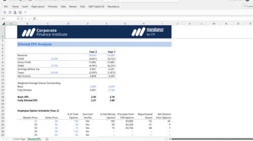 You searched for shares | Corporate Finance Institute