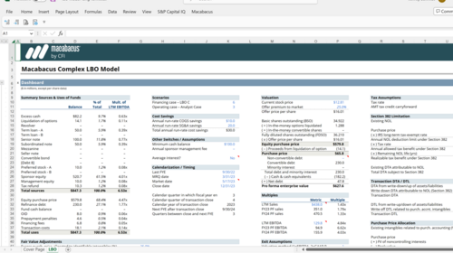 You searched for forms | Corporate Finance Institute