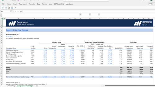 You searched for production | Corporate Finance Institute