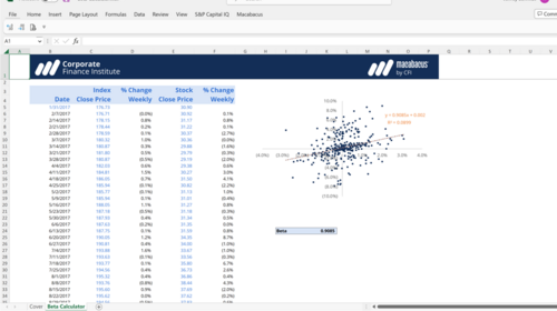 You searched for beta? | Corporate Finance Institute