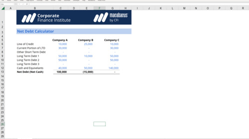 You searched for amount net | Corporate Finance Institute