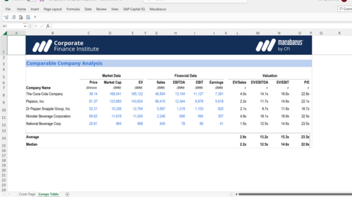 You searched for Pivot table | Corporate Finance Institute
