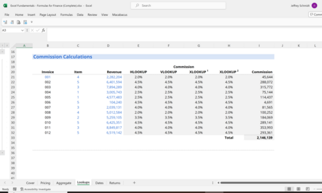 You searched for PowerBI for finance assignment | Corporate Finance Institute