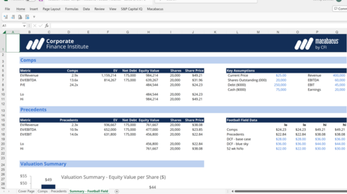 You searched for valuation | Corporate Finance Institute