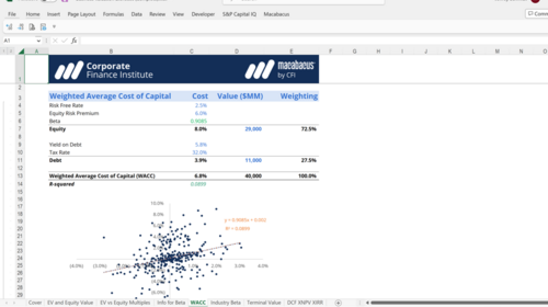 You searched for exercises | Corporate Finance Institute