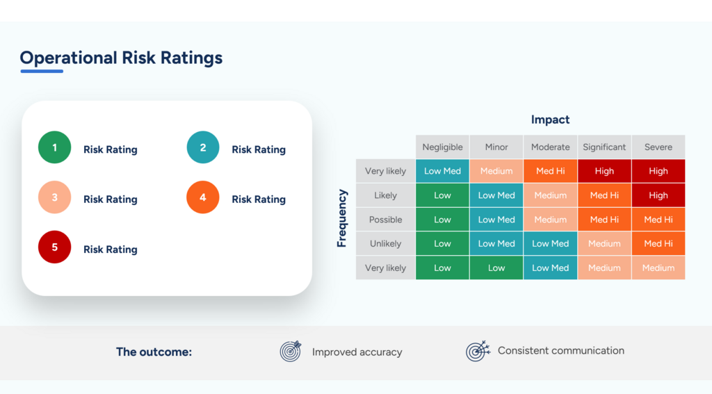 Operational Risk Management in Banks | CFI