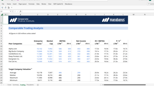 You searched for chart | Corporate Finance Institute